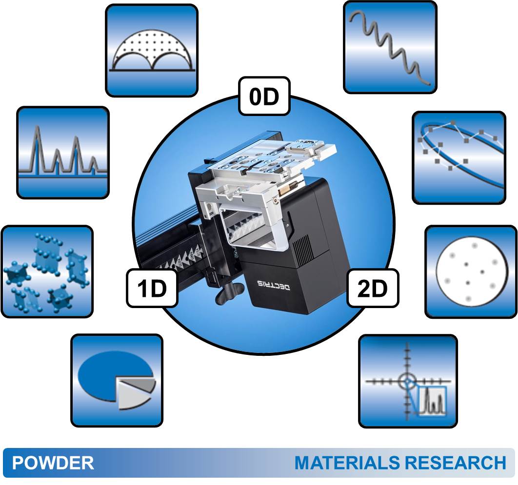EIGER2 R detectors | Bruker