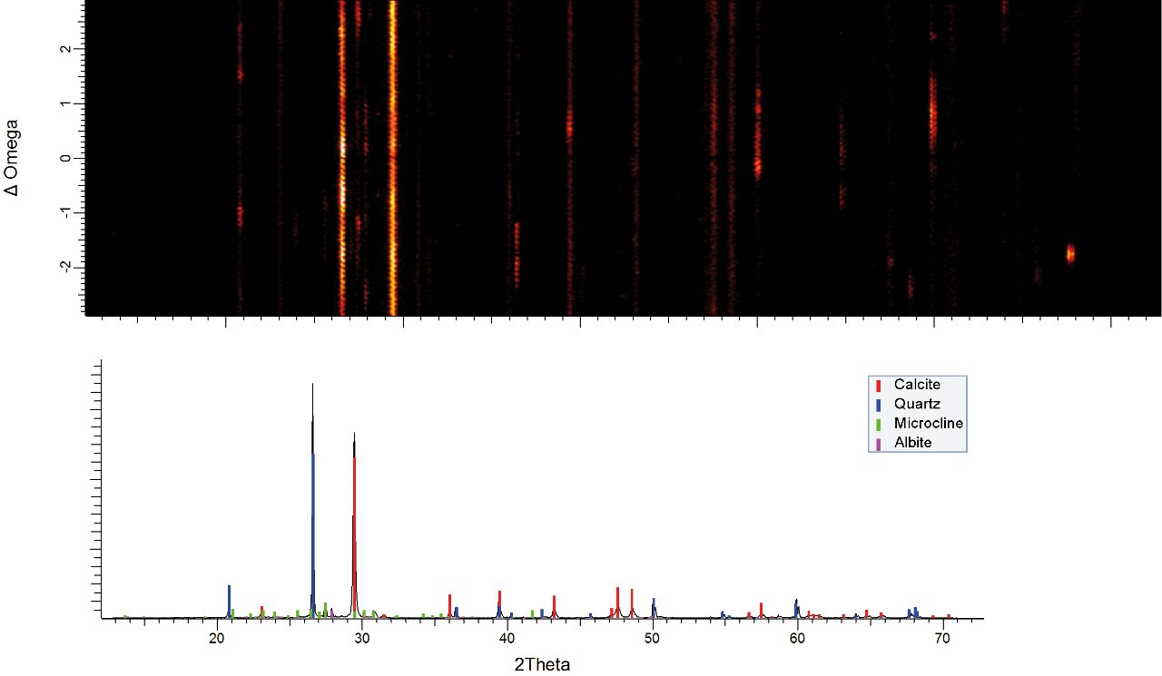 LYNXEYE detectors | Bruker