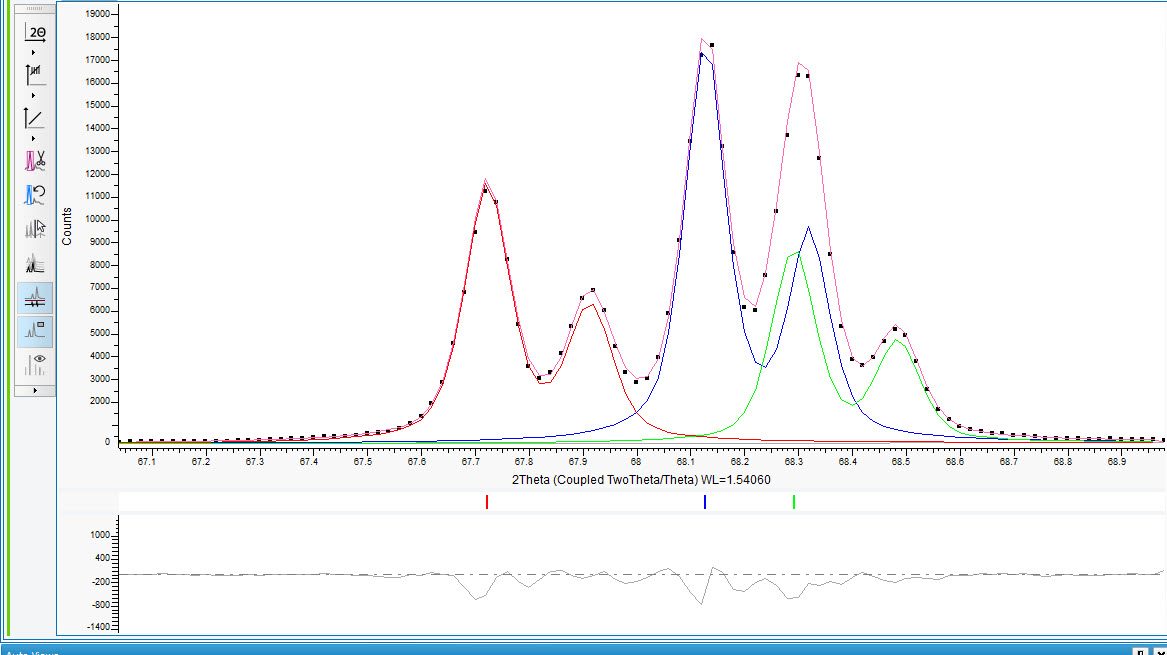 DIFFRAC.EVA | Bruker
