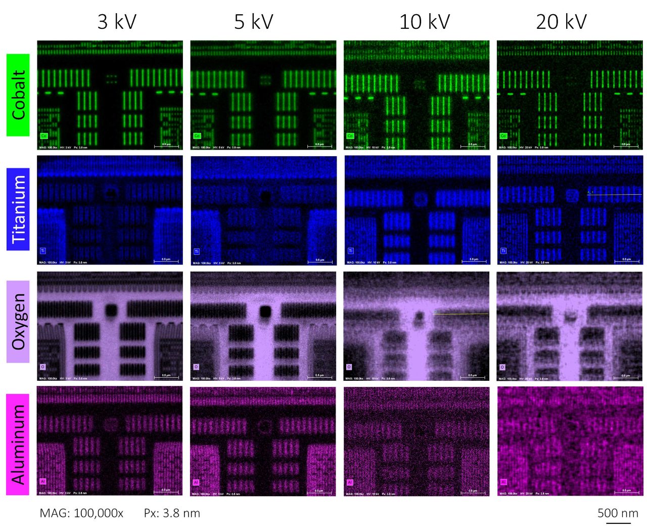 Compositional Analysis of an IC Chip's Surface and Substructure | Bruker