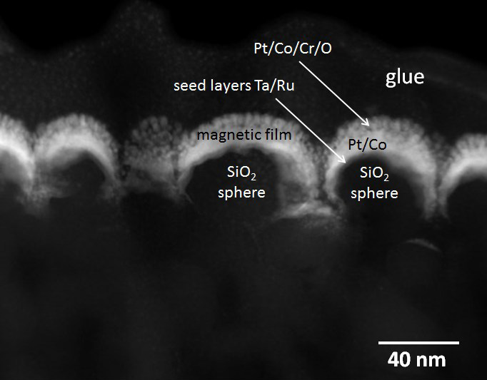 Mapping a Magnetic Nanostructure | Bruker