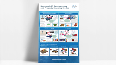 Nanoscale IR Spectroscopy and Property Mapping Modes Poster | Bruker