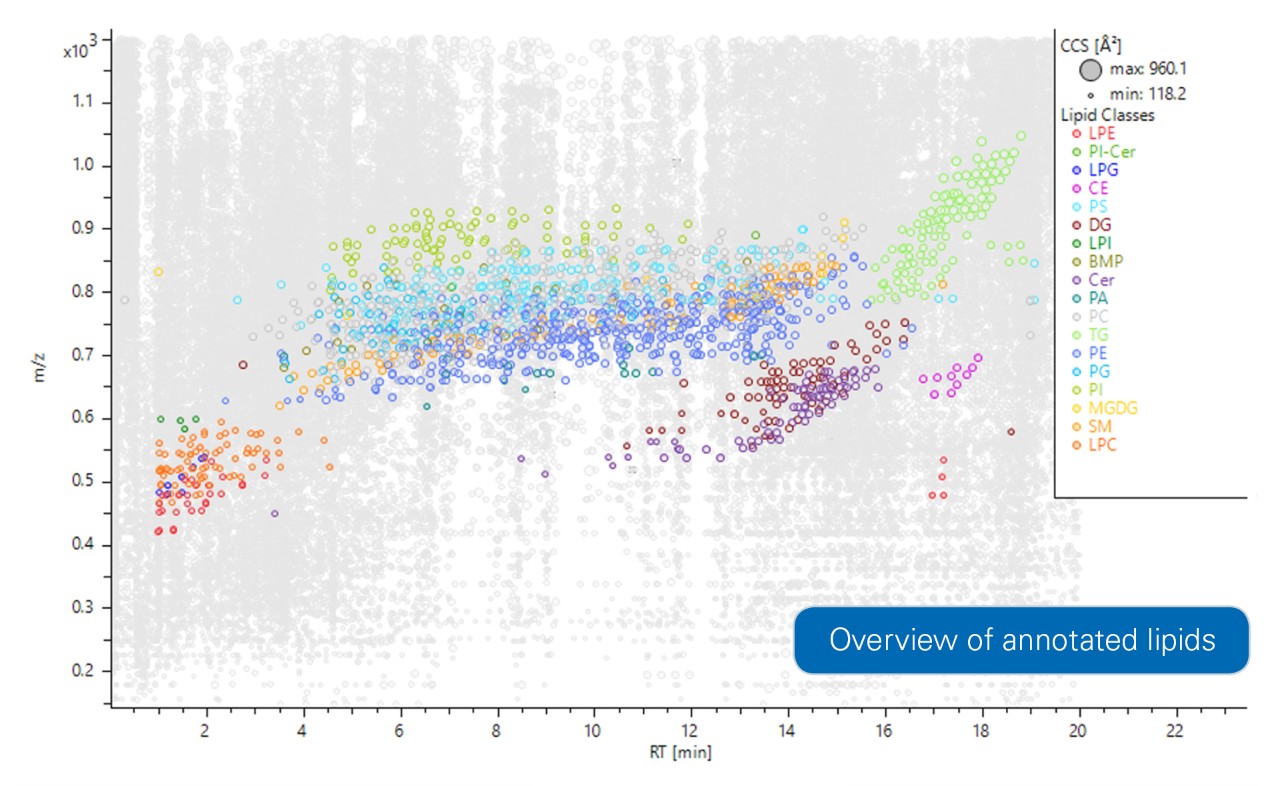 MetaboScape | Bruker