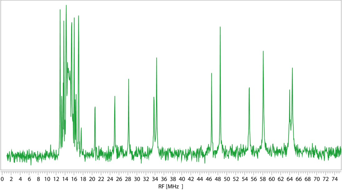 FT/CW System | Multifrequency FT EPR | Bruker