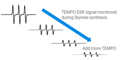 Monomer Control with Magnettech ESR5000 | Bruker