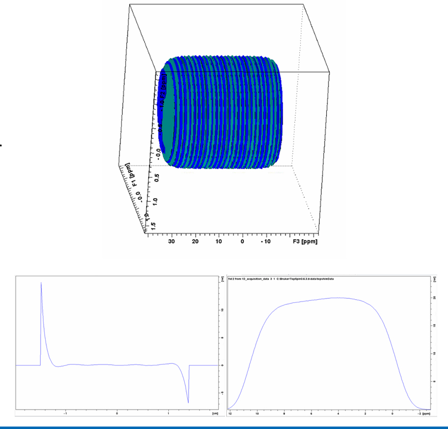 NMR Spectrometer Automated Calibration | Calibration software | Bruker