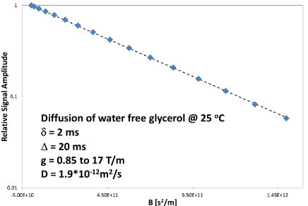 MR Microscopy & MR Diffusion | Bruker