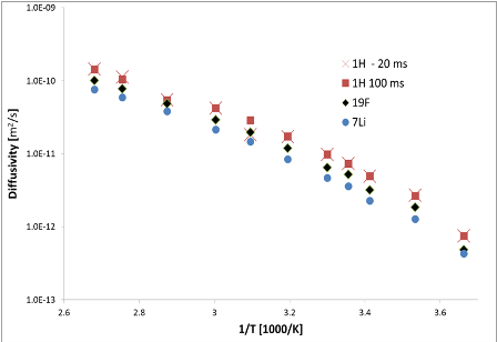 Magnetic Resonance Diffusion Measurement | MR Diffusion | Bruker