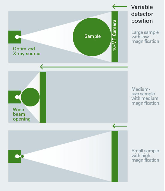 High Resolution 3D X-ray Microscopy | Solutions | Bruker