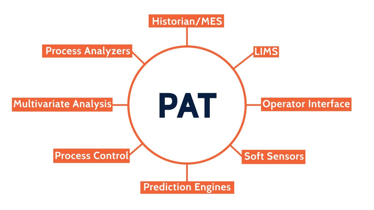 What is PAT? | Bruker