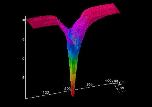Automated AFM Metrology | Bruker