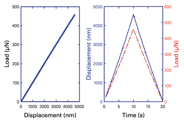 Push-to-Pull Device (PTP) | Bruker