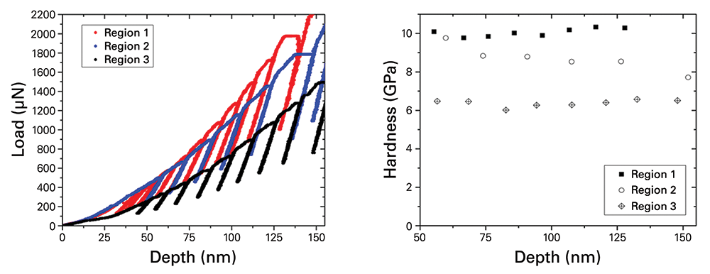 Targeted Nanoindentation Of A High Entropy Alloy In The Sem Bruker