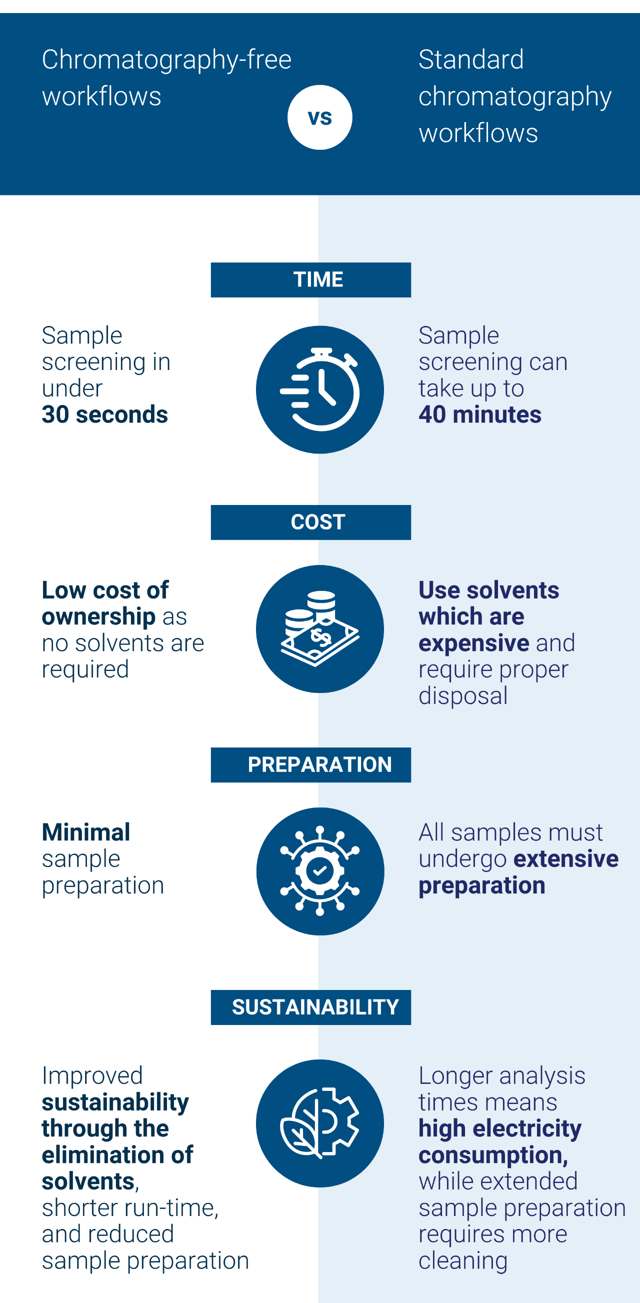 Chromatography-Free Mass Spectrometry Workflows | Bruker
