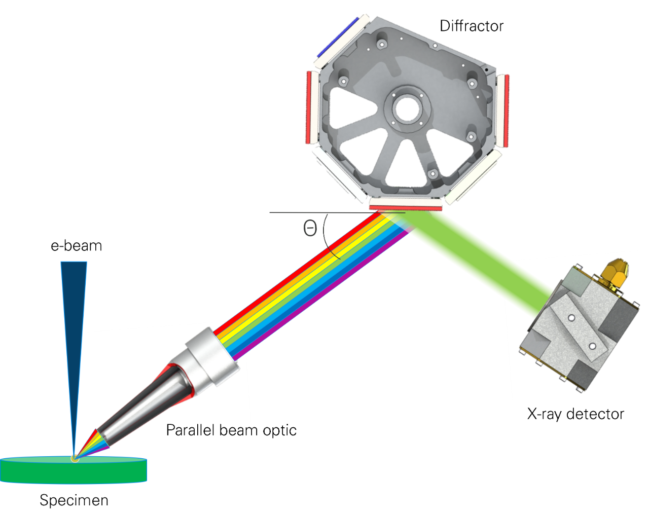 What is WDS? | Wavelength Dispersive Spectroscopy | Bruker