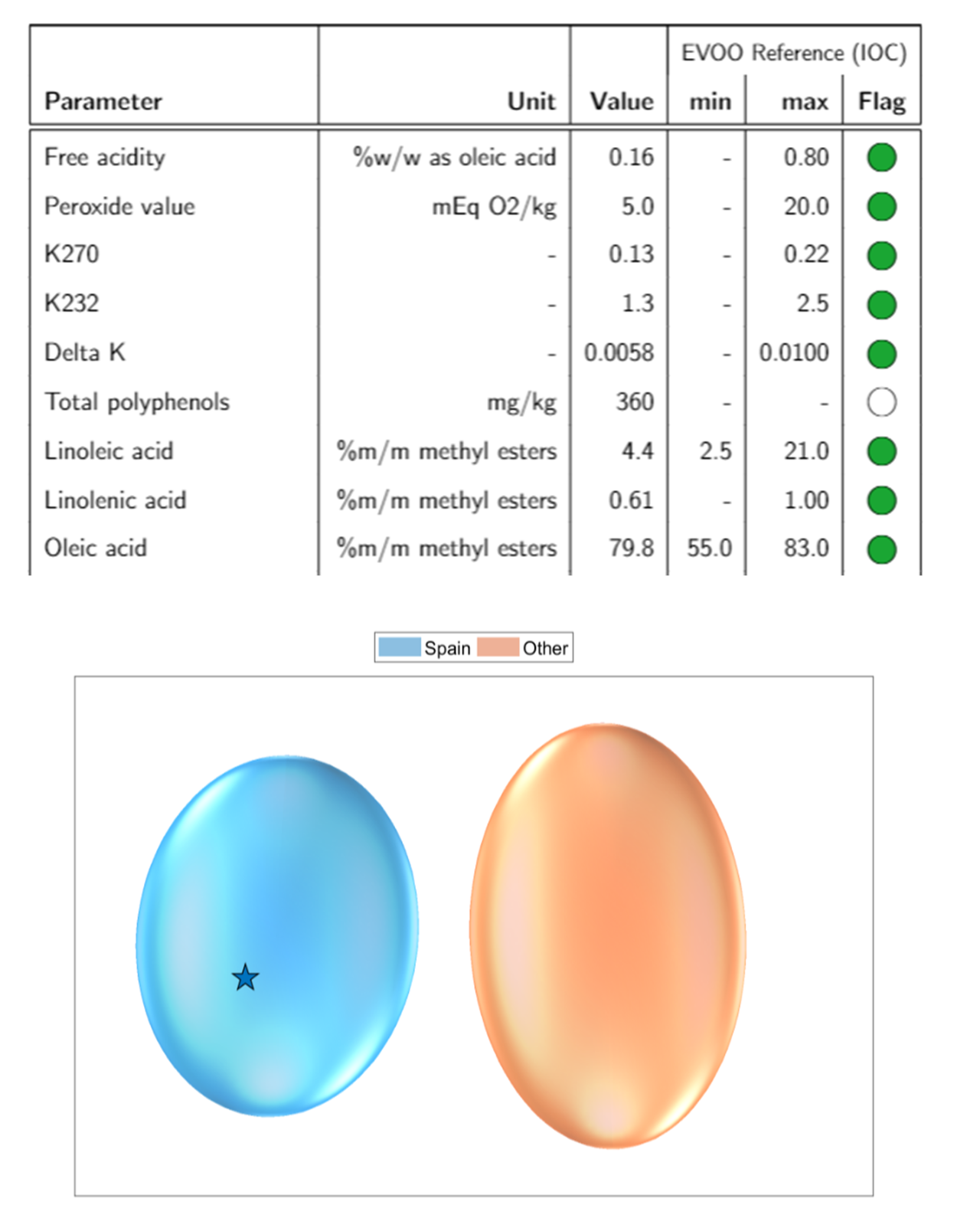 Announcing New Fourier 80 Benchtop FT-NMR Capabilities for ...