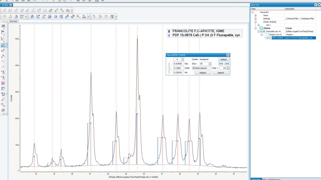 DIFFRAC.EVA | Bruker