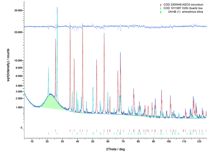 DIFFRAC.EVA | Bruker
