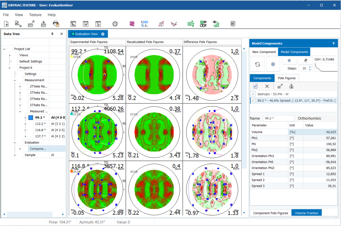DIFFRAC.TEXTURE | Bruker