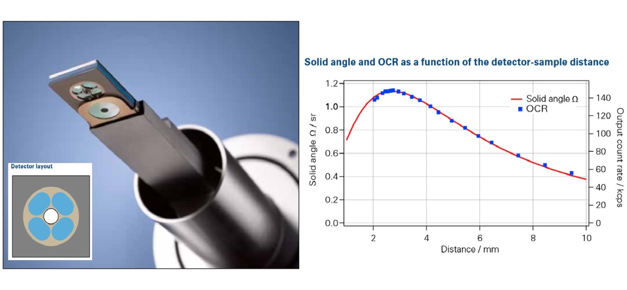 Simultaneous Acquisition of Chemical and Crystallographic Information ...