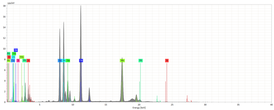 Thin Film Analysis with SEM micro-XRF | Bruker