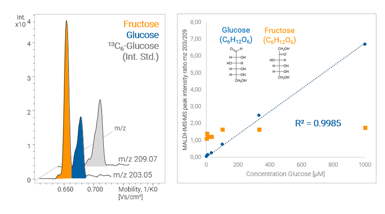 timsTOF MALDI PharmaPulse | Bruker