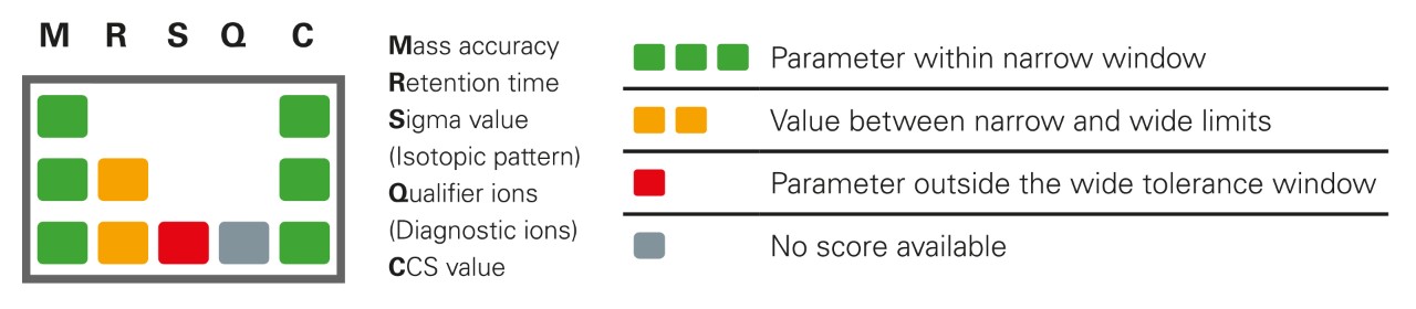 timsTOF Pro 2 | Bruker