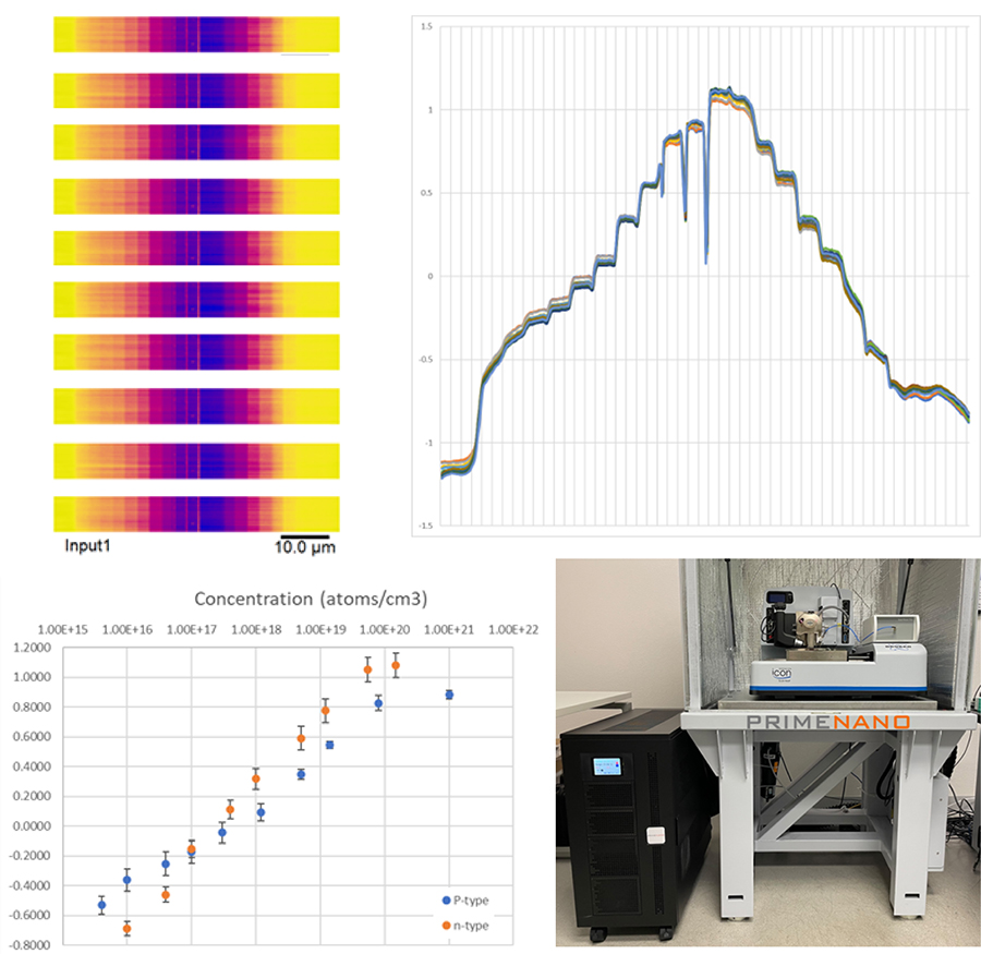 Scanning Microwave Impedance Microscopy (sMIM) | Bruker