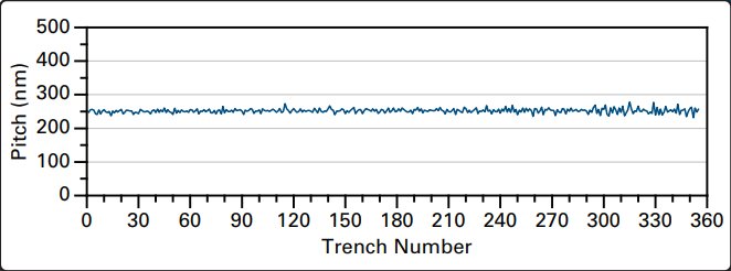 Dimension Nexus AFM | Bruker