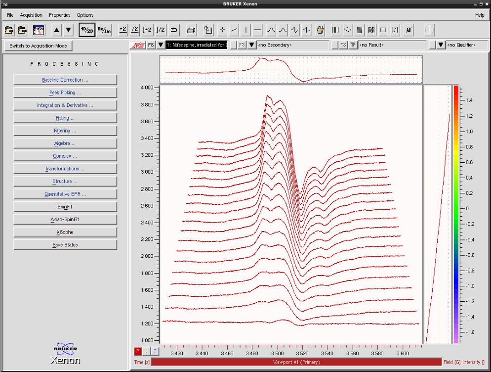 EPR System | EPR Research | Bruker
