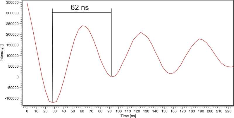 W-Band EPR System | High Frequency EPR | Manufacturer | Bruker