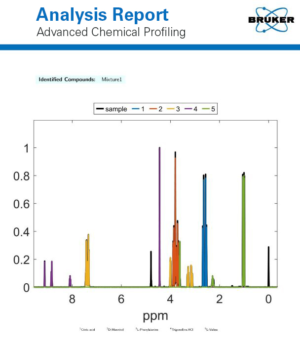 Advanced Chemical Profiling | Bruker