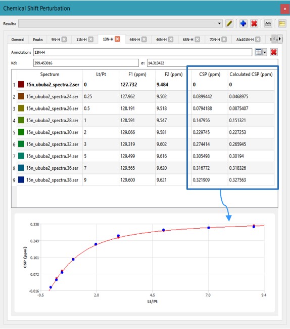 Lead Discovery and Optimization | Bruker