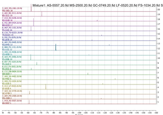 Lead Discovery and Optimization | Bruker
