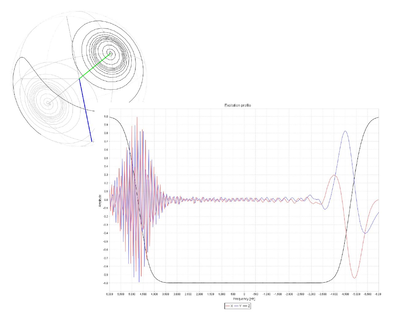 TopSpin | NMR Data Analysis | Bruker