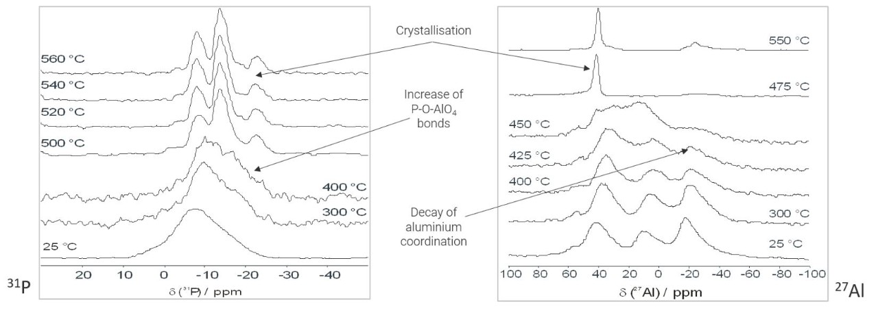 Specialty Solids Probes | Bruker