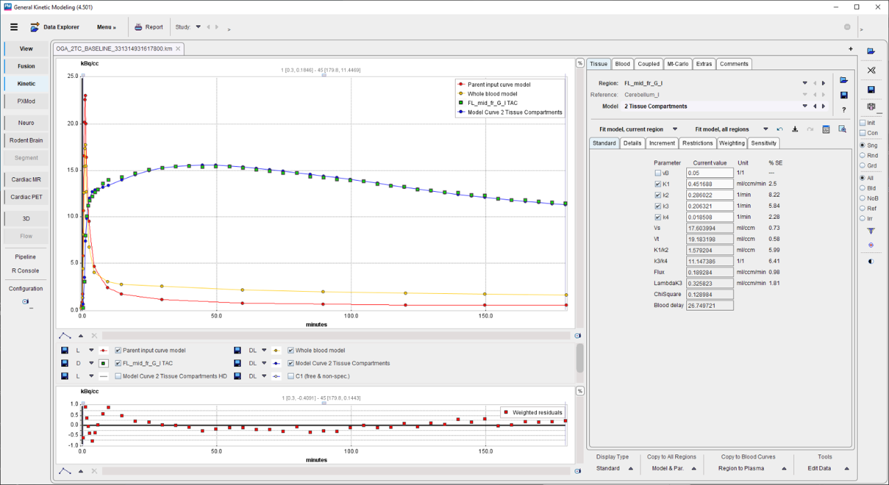 PMOD Select | Bruker