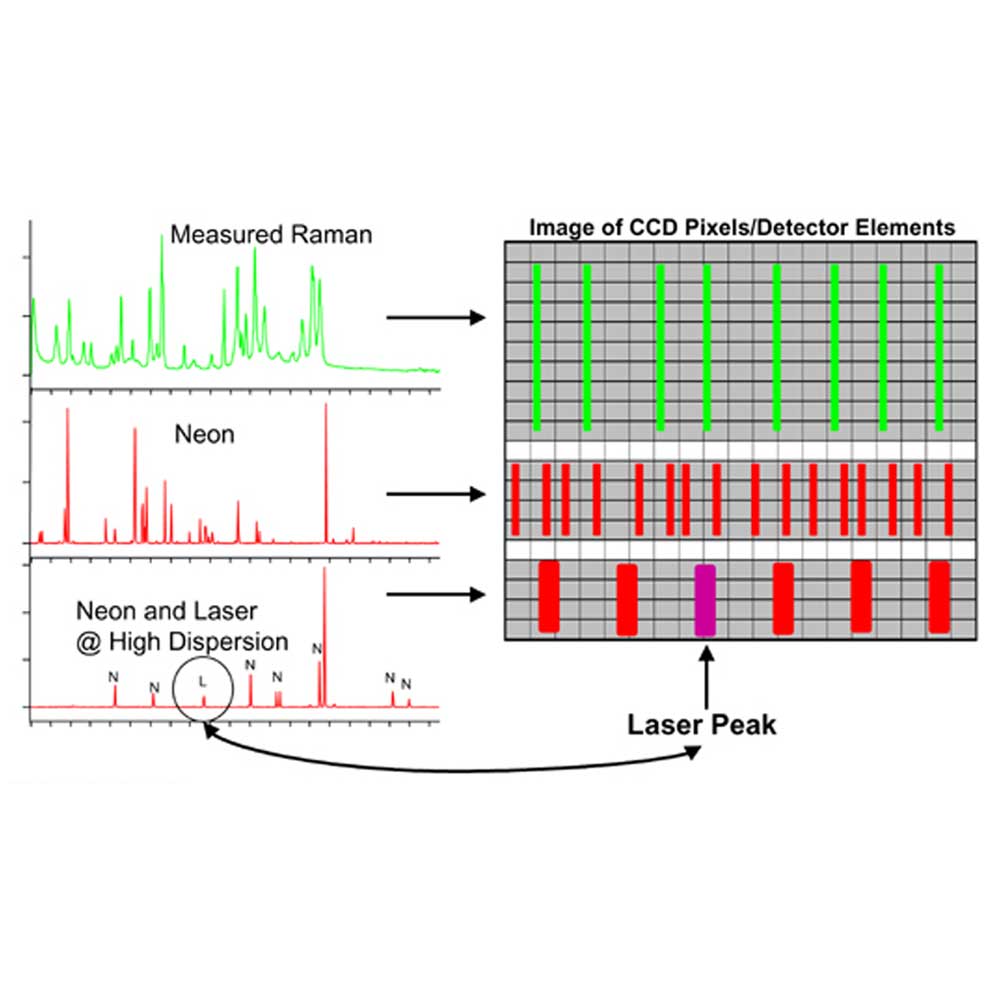 Guide to Raman Imaging | Bruker