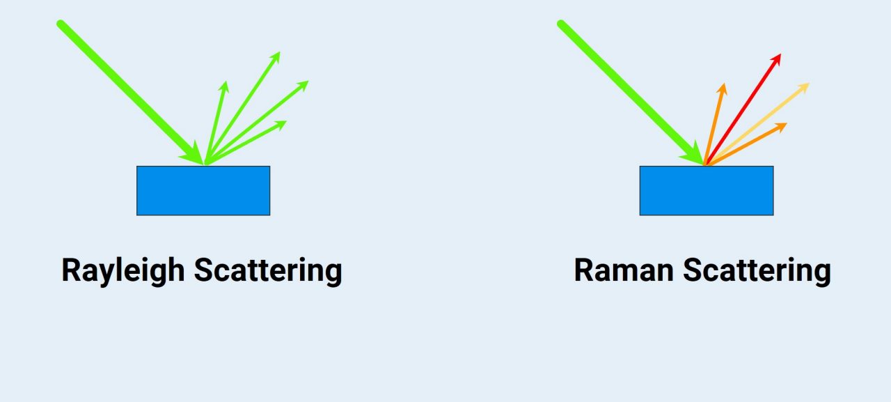 raman scattering animation