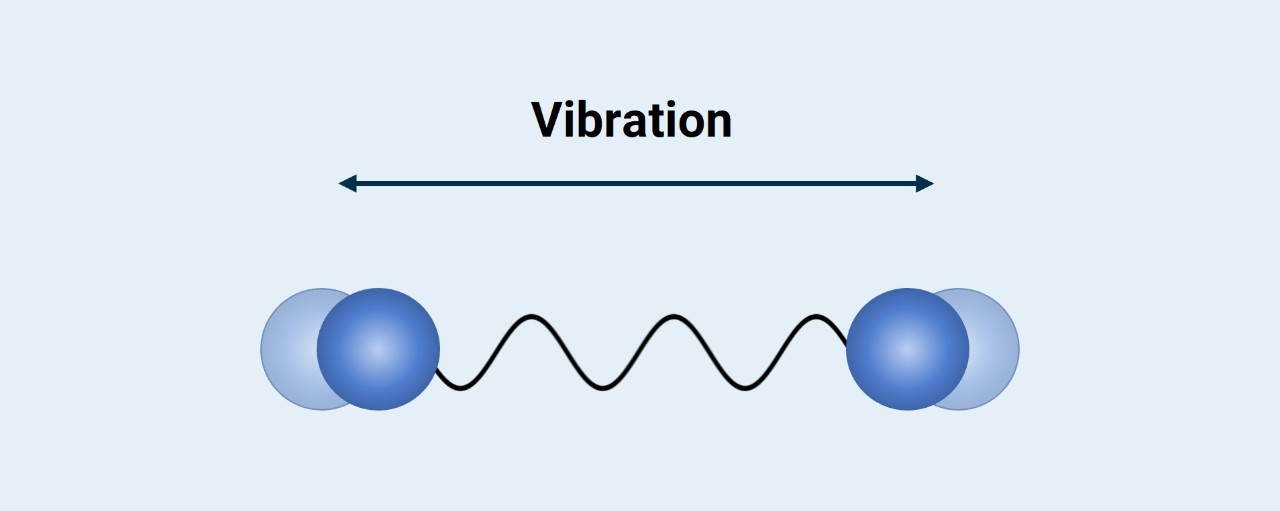 raman scattering animation