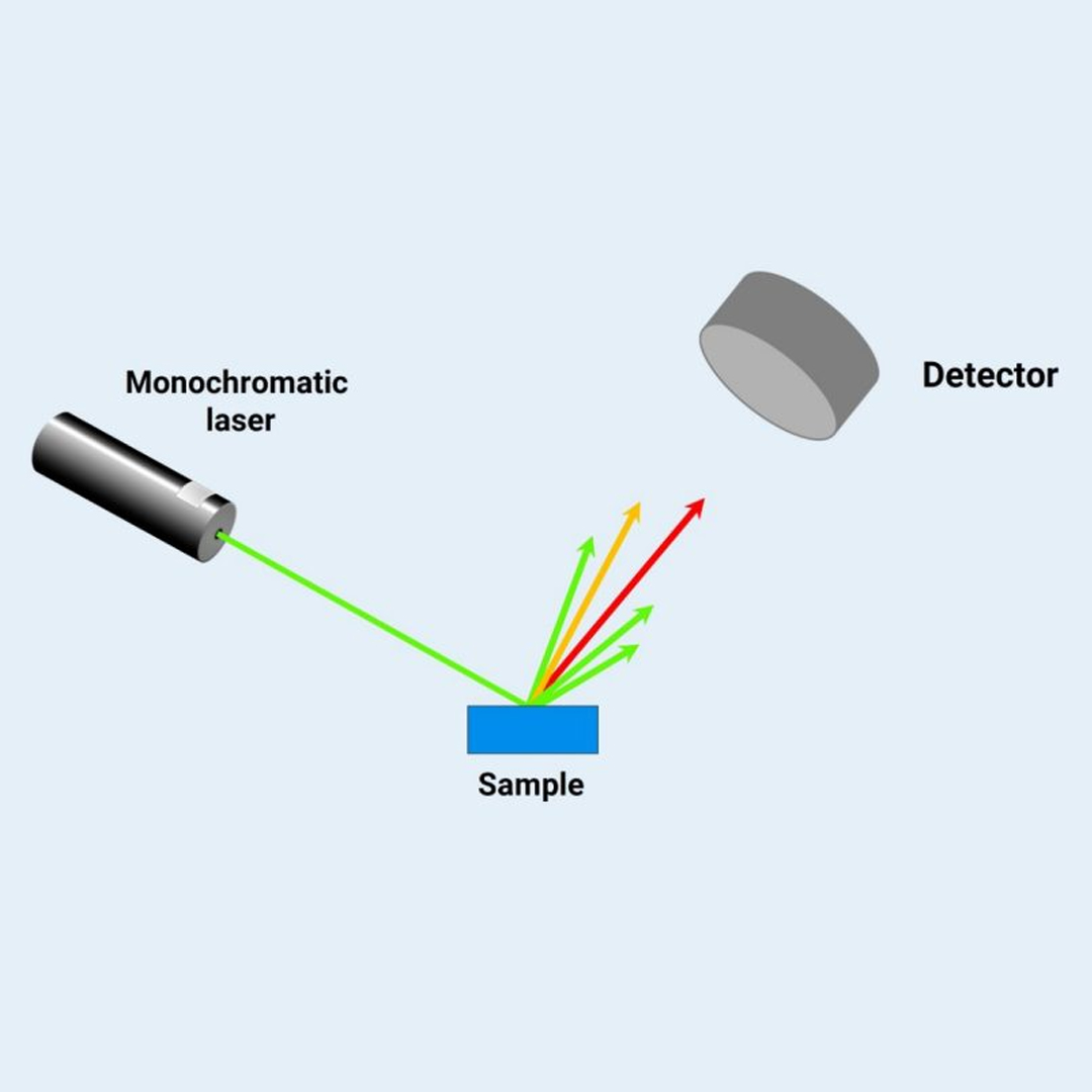 raman scattering