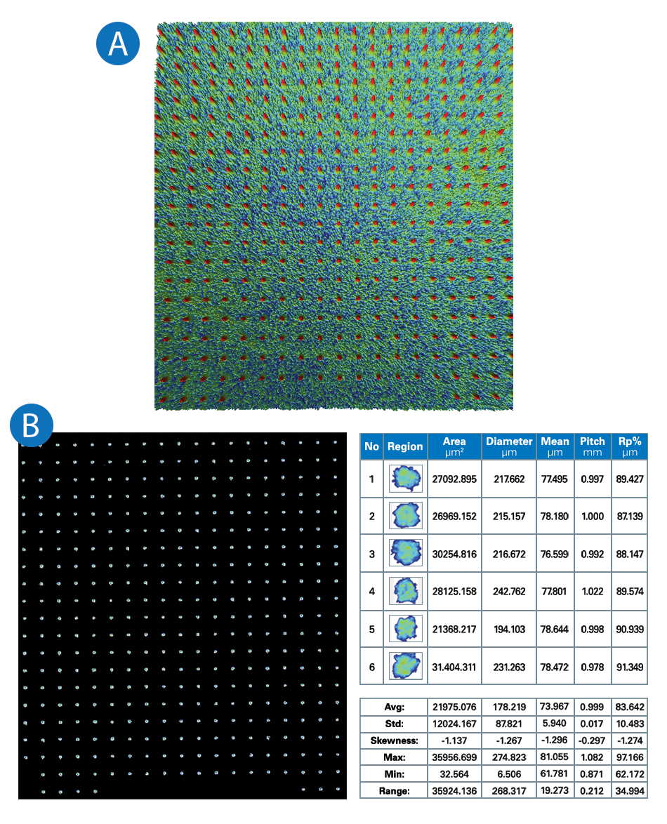 AN564 Characterization of CMP Processes with White Light Interferometry ...