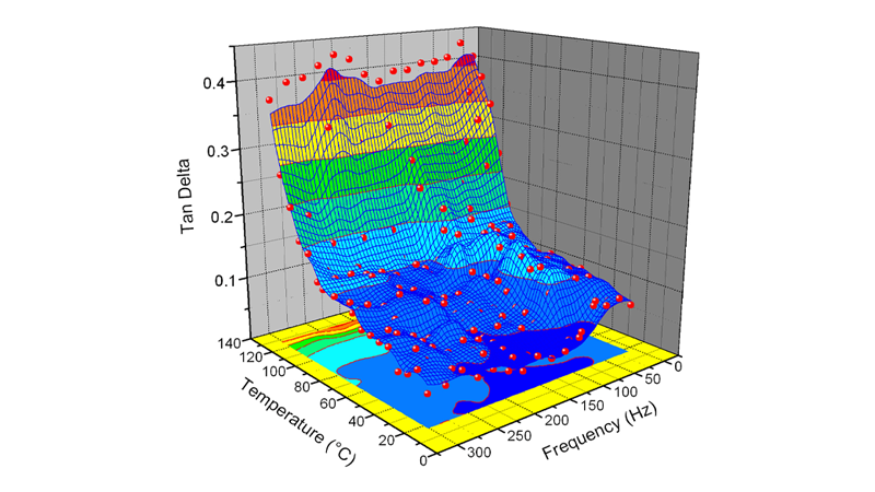 Temperature Control Stages - Heating and Cooling | Bruker