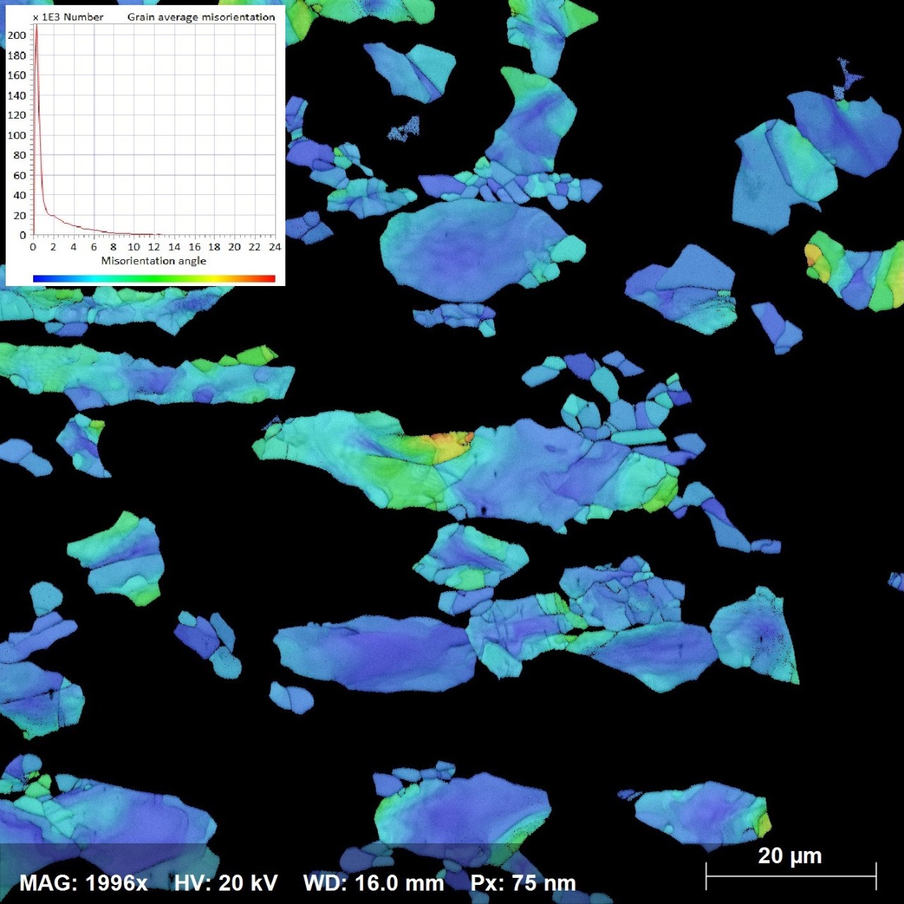 High spatial resolution EBSD mapping using eFlash XS on a FE-SEM | Bruker
