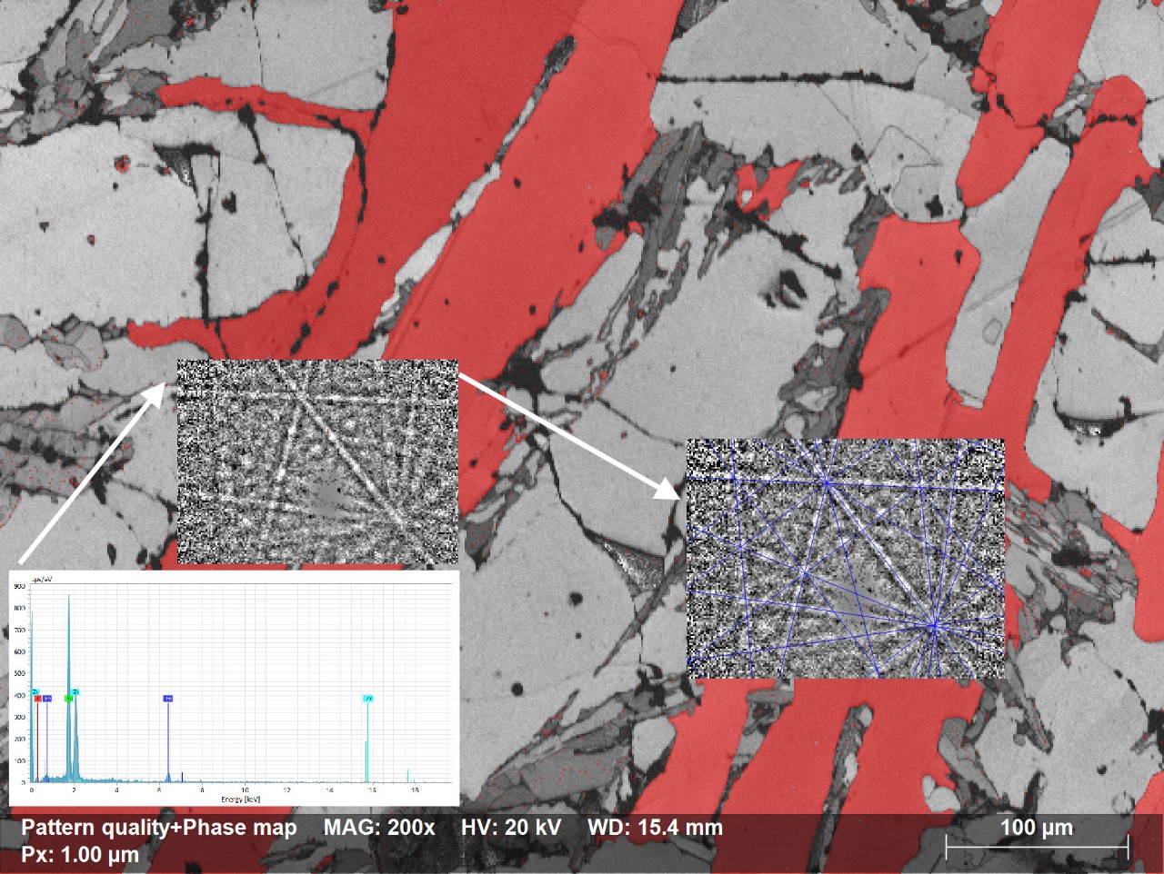 Phase identification and distribution analysis | Bruker