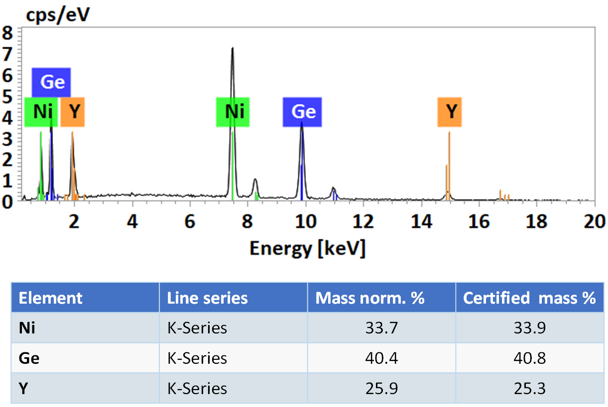 EDS Quantification on Materials with Rough Topography | Bruker