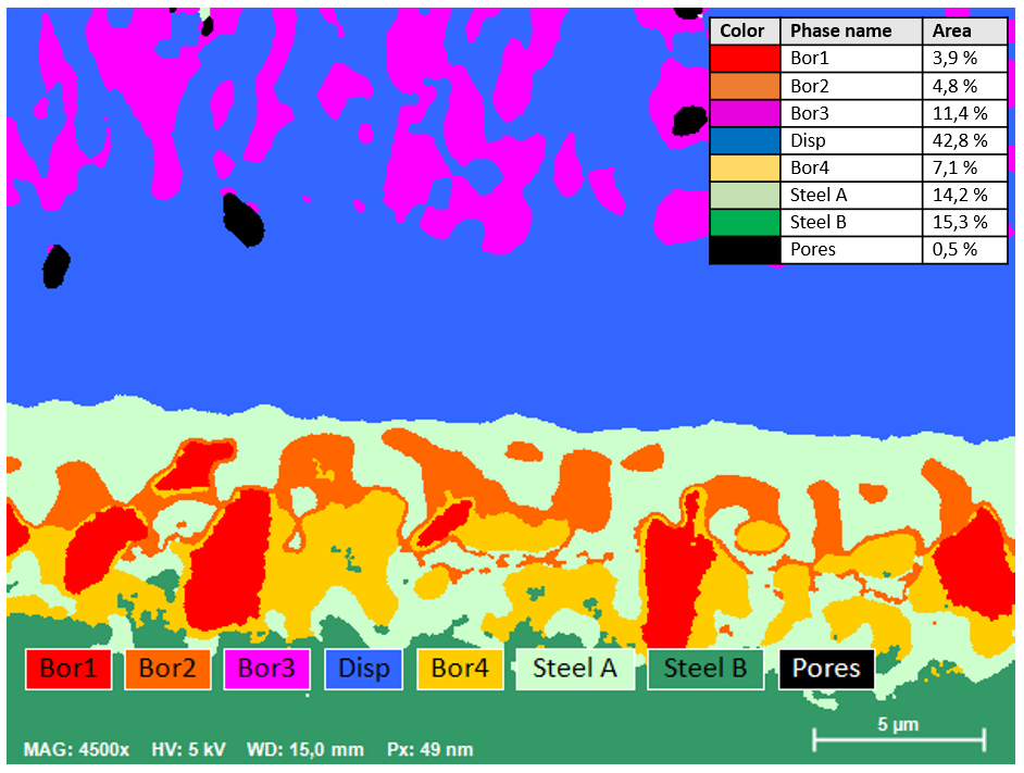 Elemental & Phase Mapping of a Steel Dispersion Layer | Bruker