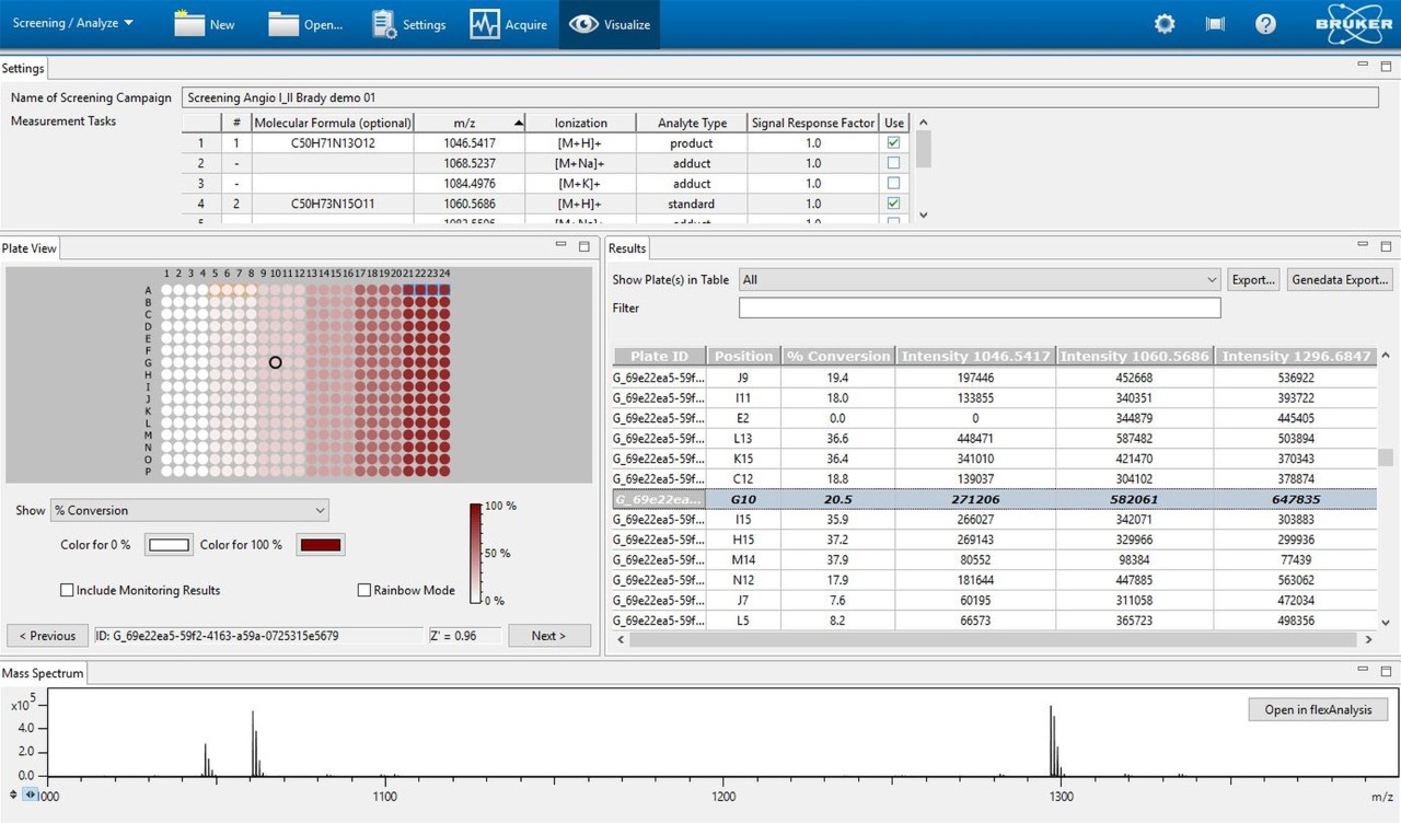 rapifleX MALDI PharmaPulse | Bruker