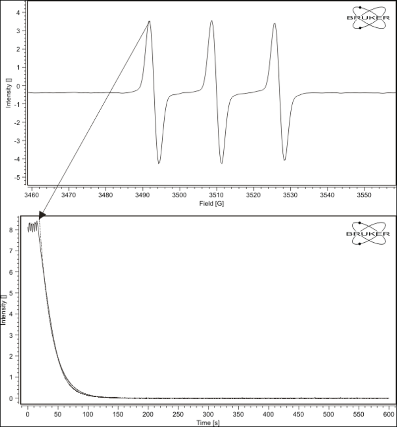 EPR in Chemistry | Bruker