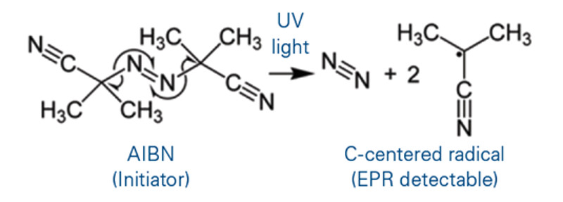 EPR in Material Science | Bruker